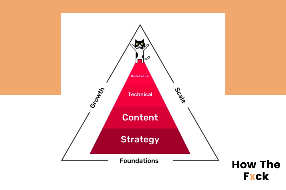 Foundation-Growth-Scale SEO framework (Interview)